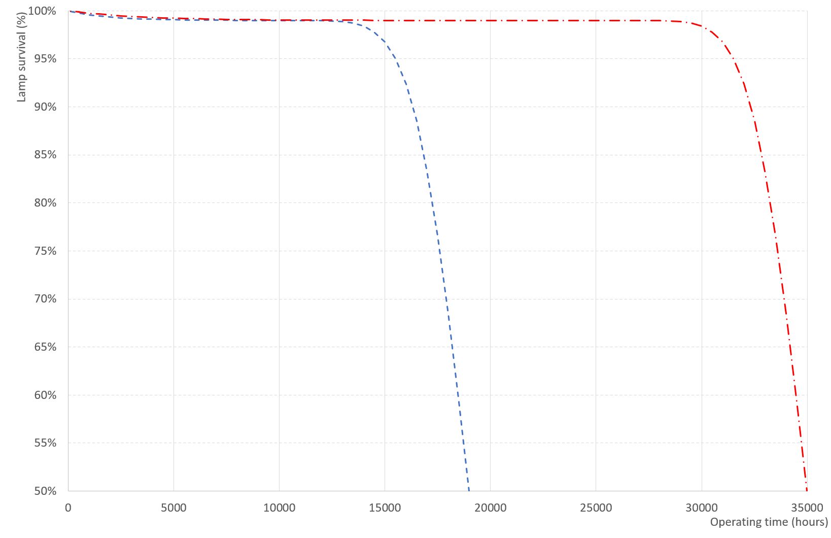 Philips MASTER TL5 HO Secura , | Signify Schweiz