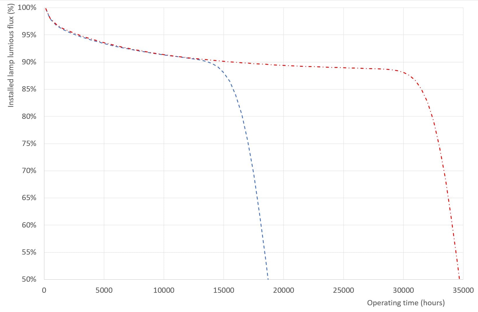 Philips MASTER TL5 HO Secura , | Signify Schweiz
