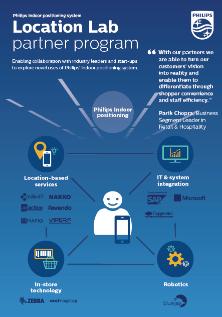 Philips Lighting establishes leading partner ecosystem for indoor ...