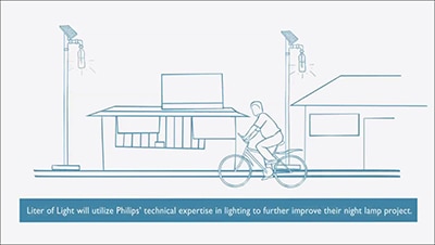 Philips Philippines brings its very first meaningful innovation to the ...