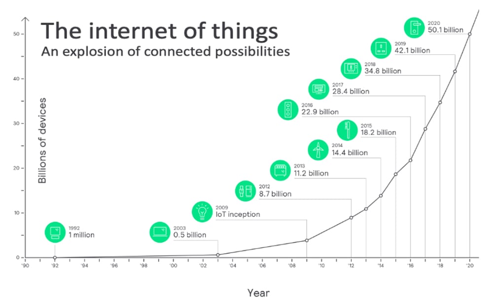 Qu’est-ce que le LiFi de Signify ? | Site Internet Signify