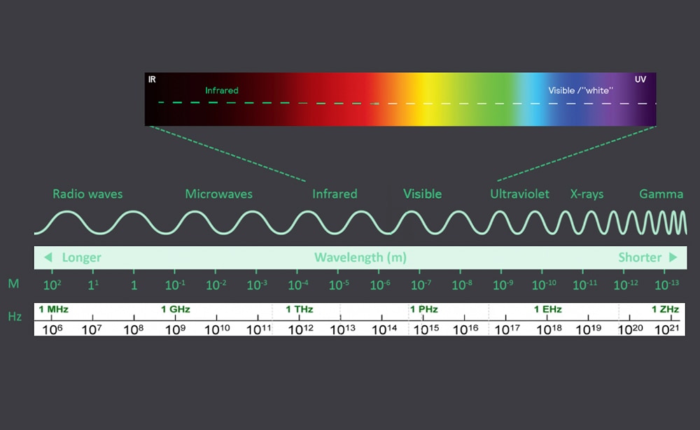 What is LiFi? Learn more about LiFi technology | Signify Company Website