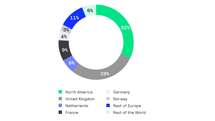 Shareholder info | Signify Company Website