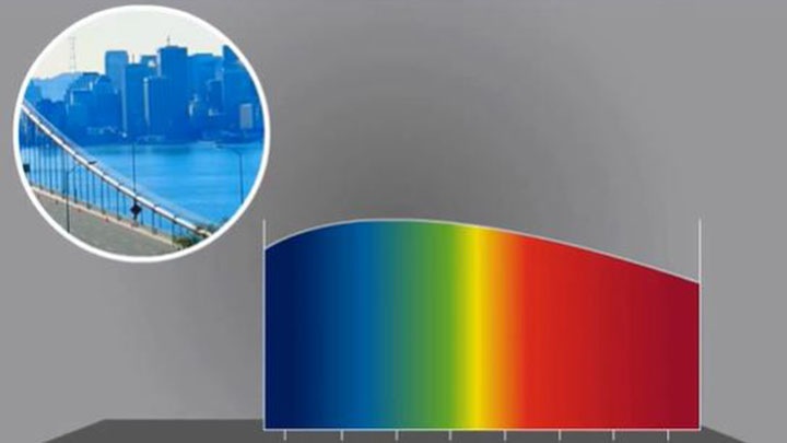 Color temperature in light sources | Signify Company Website
