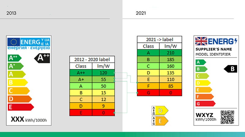 LED there be light | Signify Company Website