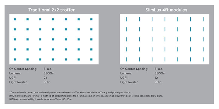Troffer Lighting Layout | Shelly Lighting