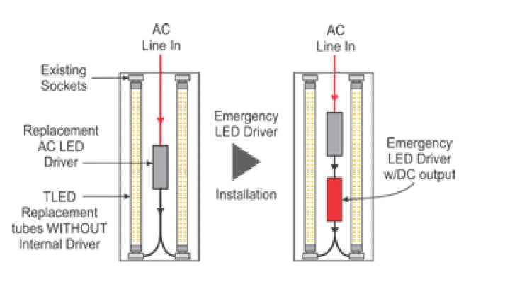 Emergency lighting for TLED applications simplified | Signify Company ...