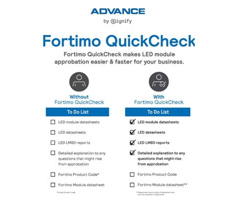 LED Modules | Signify