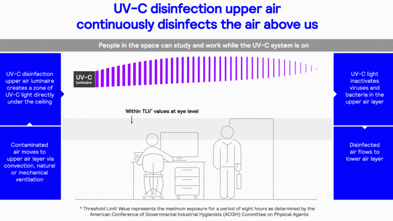 Alkco | Signify Company Website
